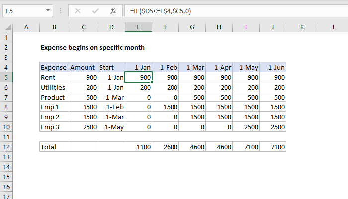 Excel Formula Expense Begins On Specific Month Exceljet excel-formula-expense-begins-on-specific-month-exceljet